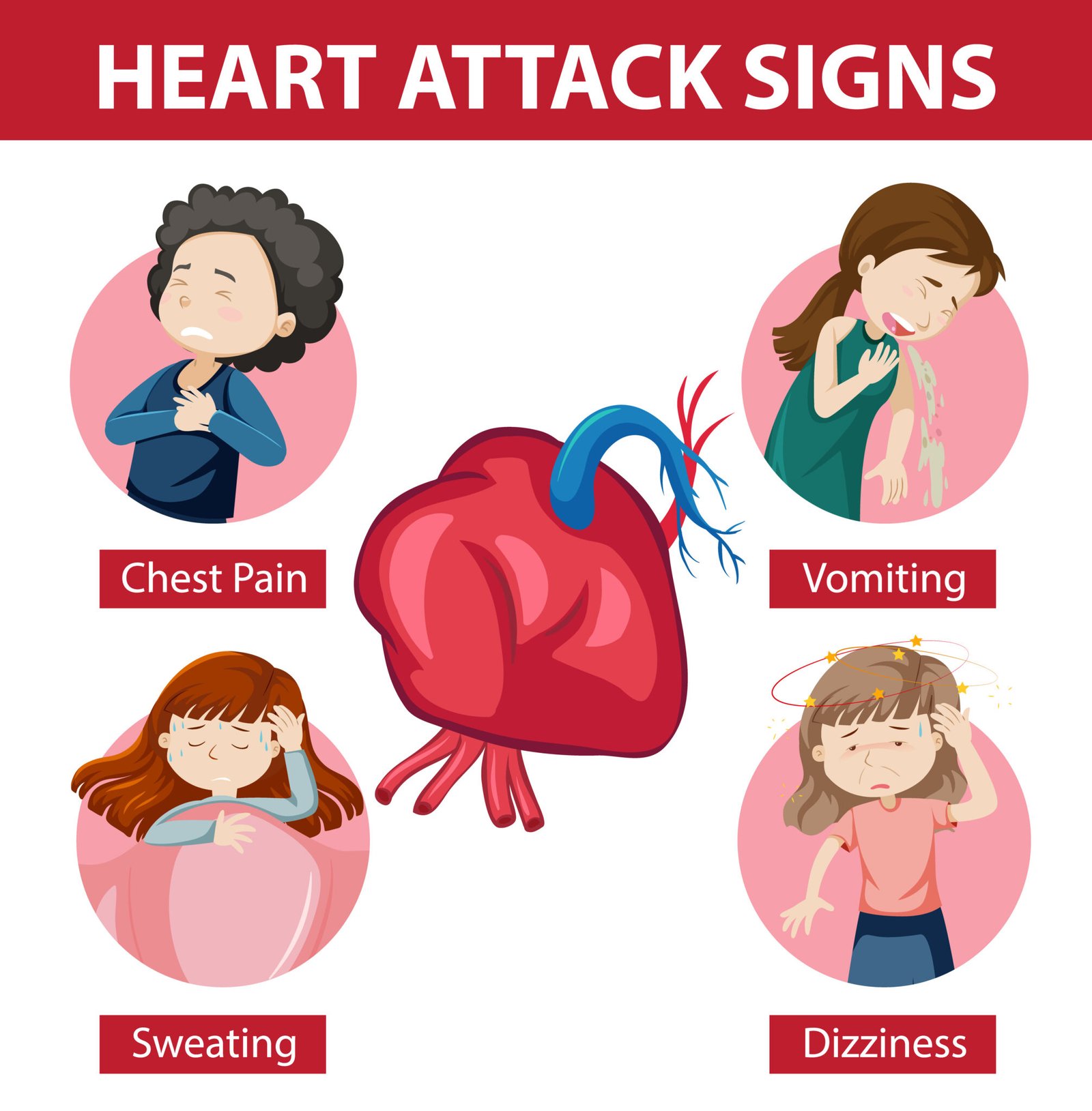 Heart Attack Emergency Care: How Omar Hospital Saves Lives